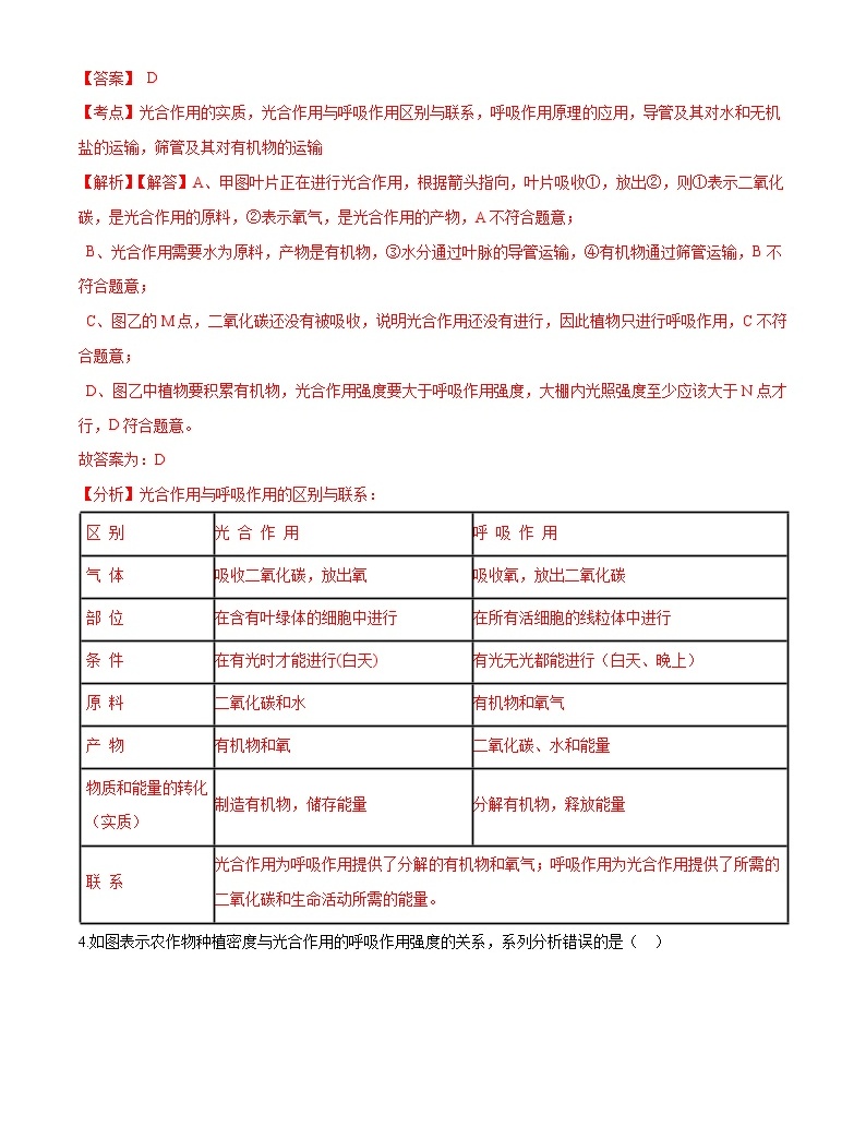 初中生物中考复习 专题04 绿色植物的蒸腾作用、光合作用和呼吸作用 冲刺2020年中考生物易错点集中专项训练（解析版） 教习网试卷下载