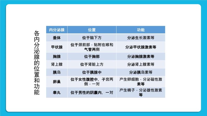 初中生物人教版 新课标七年级下册第四节 激素调节精品课件ppt 教习网课件下载