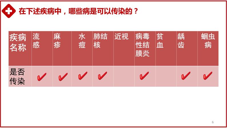 初中生物人教版 新课标八年级下册第一节 传染病及其预防优质课课件ppt 教习网课件下载