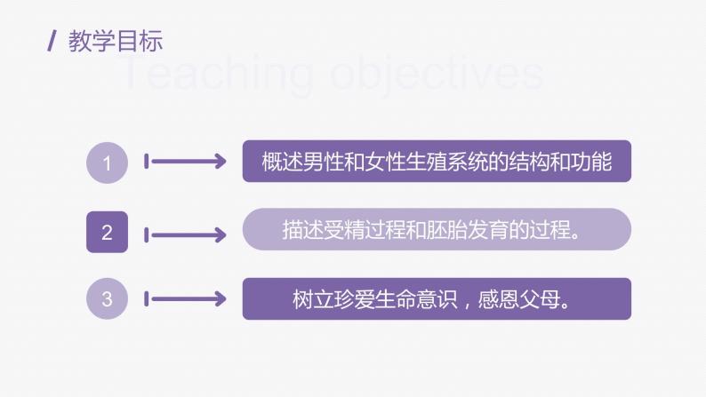 初中生物人教版 新课标七年级下册第二节 人的生殖优质课件ppt 教习网课件下载