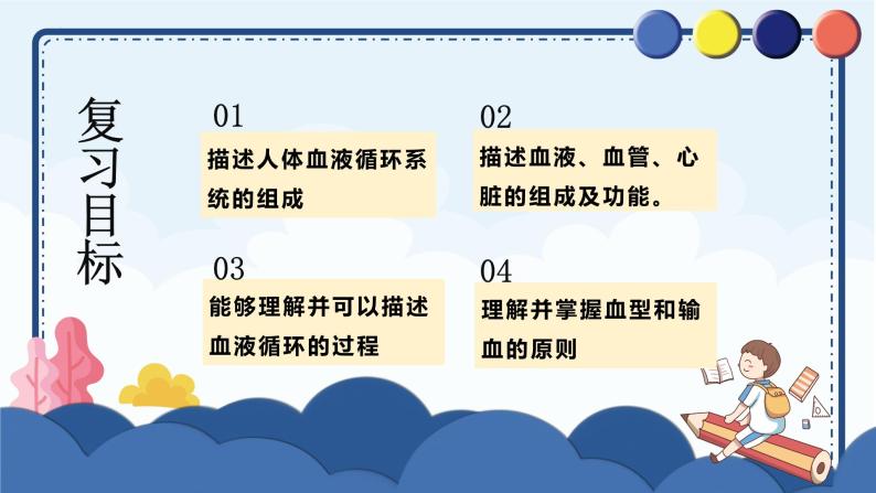 第四单元第4章人体内物质的运输(复习课件) 教习网课件下载