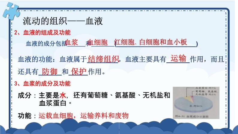 第四单元第4章人体内物质的运输(复习课件) 教习网课件下载
