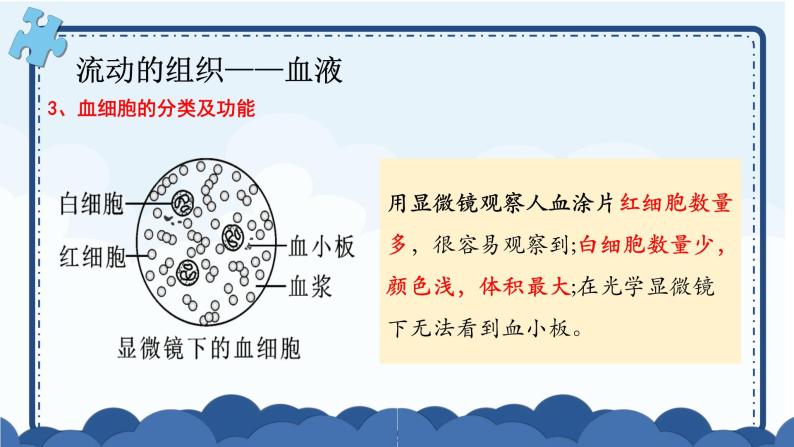 第四单元第4章人体内物质的运输(复习课件) 教习网课件下载