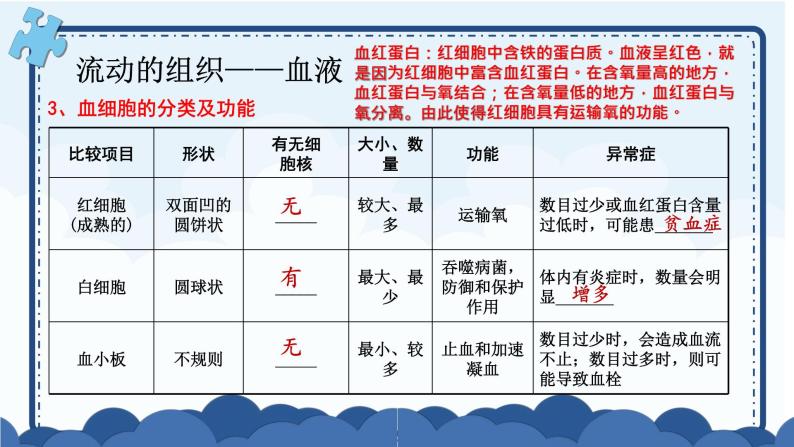 第四单元第4章人体内物质的运输(复习课件) 教习网课件下载
