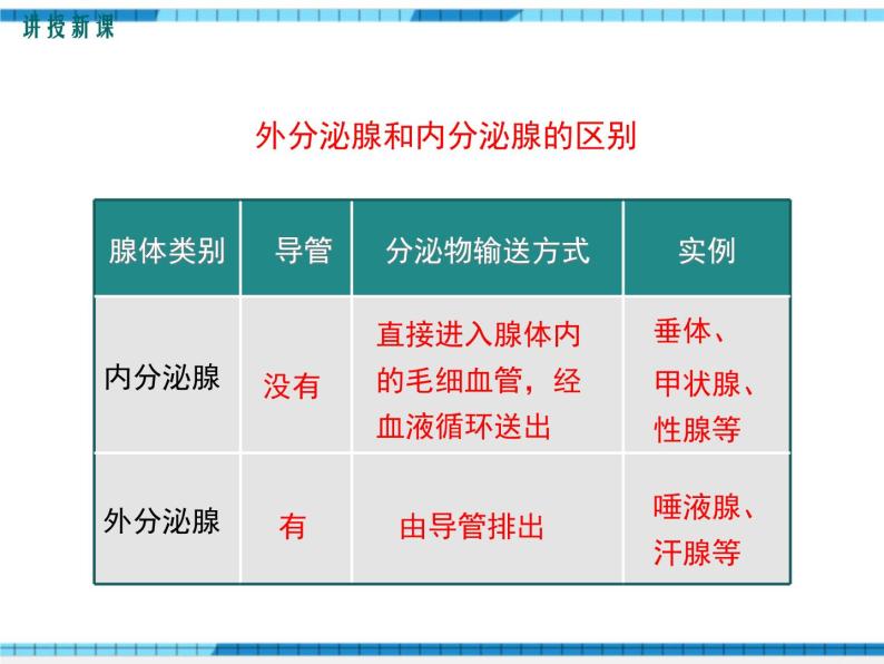 初中生物第四单元 生物圈中的人第12章 人体的自我调节第3节 激素调节精品课件ppt 教习网课件下载