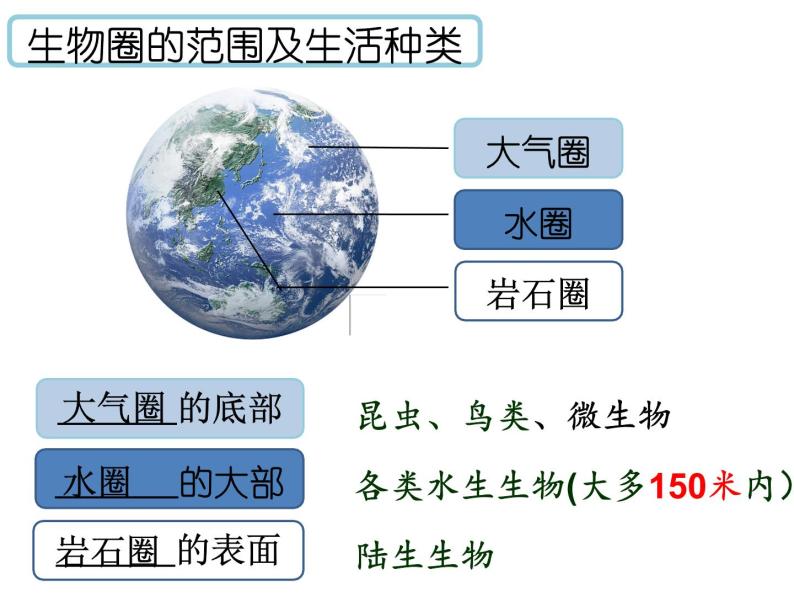初中生物人教版 新课标七年级上册第三节 生物圈是最大的生态系统教课课件ppt 教习网课件下载