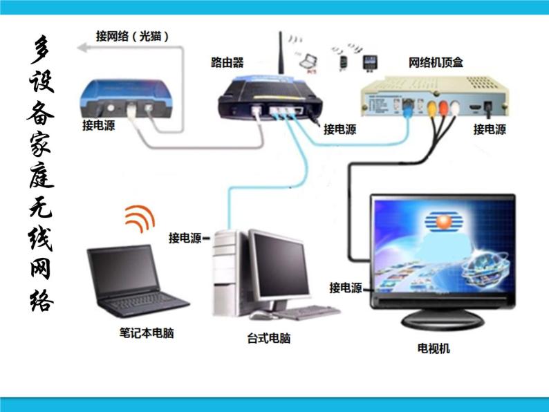 浙教版八年级信息技术上册第一单元走进网络第3课接入因特网课件 教习网课件下载 