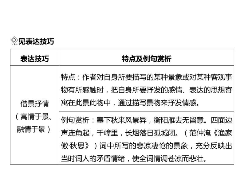 2023 浙江中考语文 一轮复习 阅读 专题四 古诗文阅读 一、诗歌阅读常考考点答题技巧及典例精析 考点四 表达技巧课件ppt 教习网课件下载