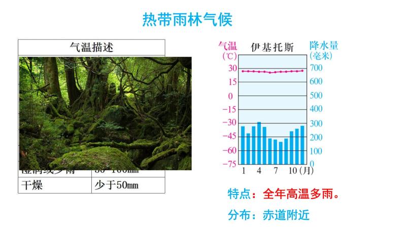 初中历史与社会人教版 人文地理上册第二框 气象万千课文课件ppt 教习网课件下载