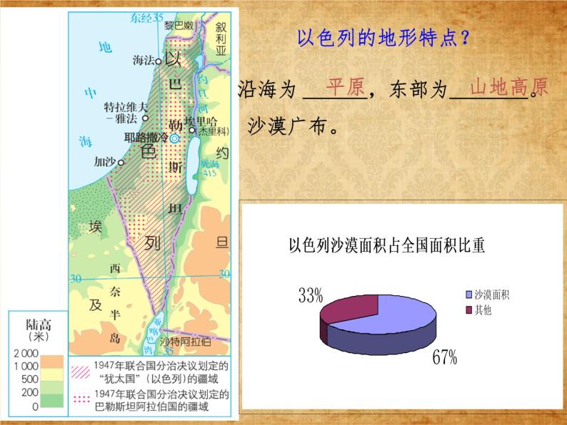 初中历史与社会人教版 人文地理上册第三单元 各具特色的区域生活第五课 干旱的宝地第二框 沙漠绿洲教学ppt课件 教习网课件下载