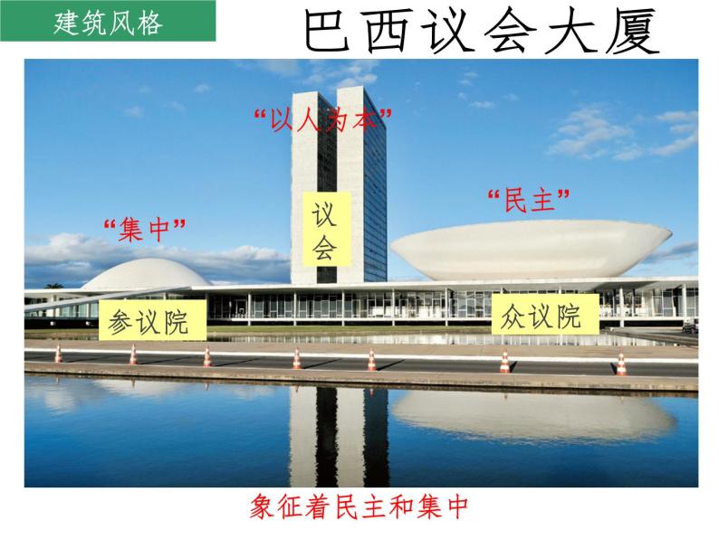 人教版 人文地理上册第五框 城市规划的典范:巴西利亚图片ppt课件 教习网课件下载
