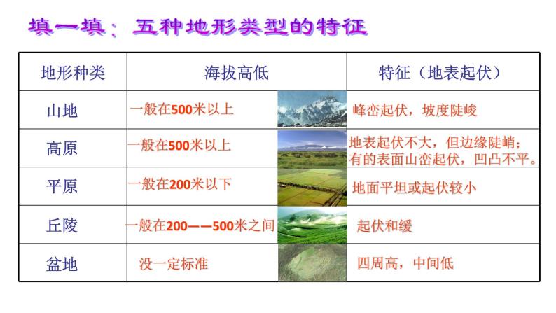 初中历史与社会人教版 人文地理上册第二单元 人类共同生活的世界第二课 自然环境第一框 地形多样课堂教学课件ppt 教习网课件下载