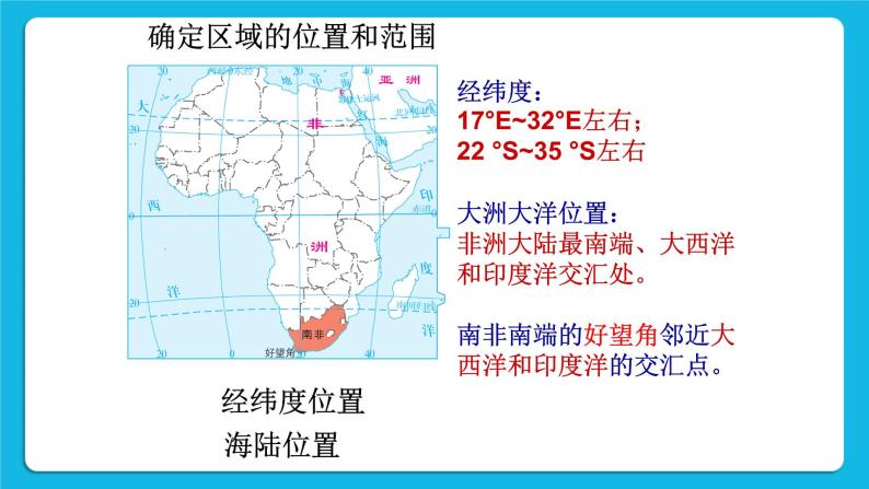 初中历史与社会人教版 人文地理上册第三单元 各具特色的区域生活综合探究三 如何认识区域——以南非为例第一框 确定区域的位置与范围获奖课件