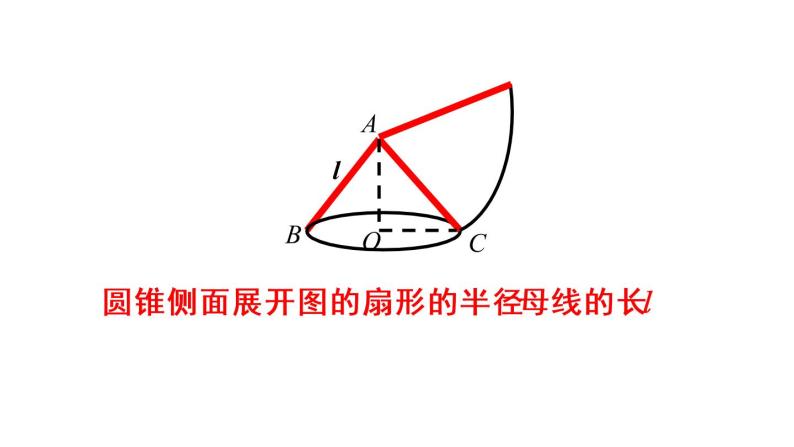 2021学年24.4 弧长及扇形的面积课文内容课件ppt-教习网|课件下载