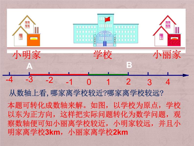 初中数学华师大版七年级上册2.4 绝对值教学免费课件ppt-教习网|课件下载