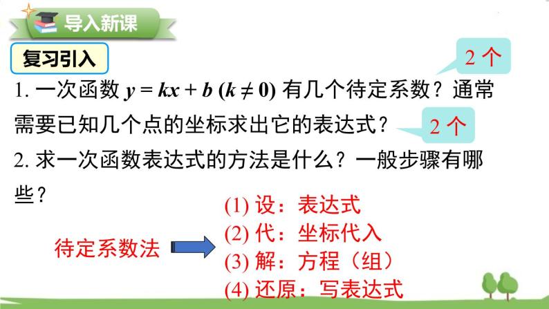 初中华师大版第26章 二次函数26.2 二次函数的图象与性质3. 求二次函数的表达式课文课件ppt-教习网|课件下载