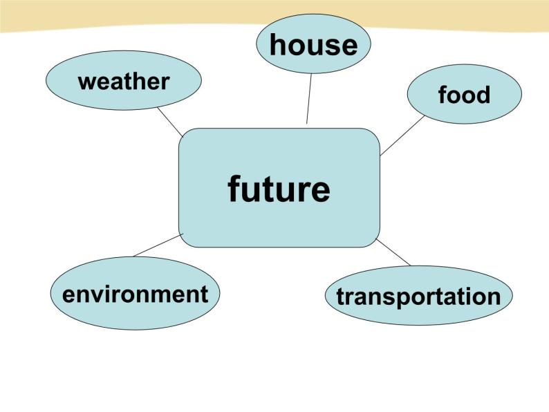 初中英语人教新目标 (Go for it) 版八年级上册Section A授课ppt课件-教习网|课件下载