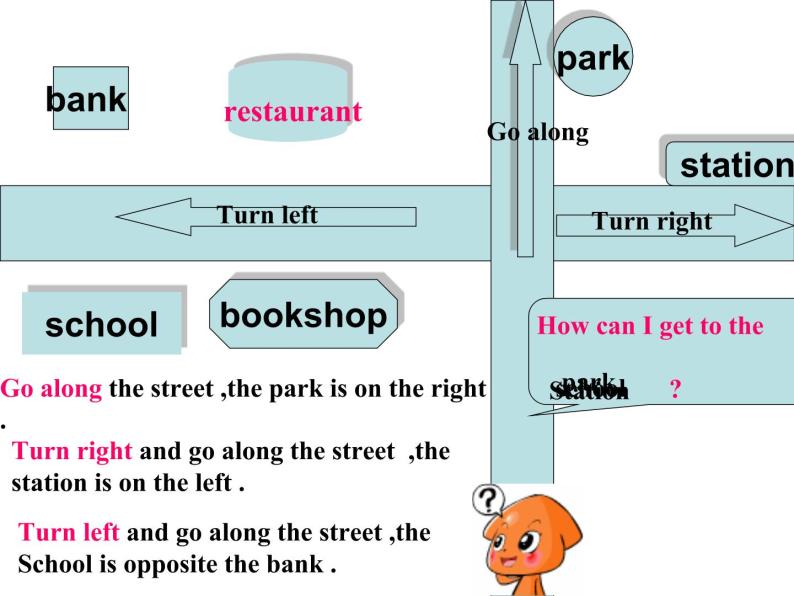 英语七年级下册Unit 1 Could you tell me how to get to the National Stadium图文ppt课件-教习网|课件下载