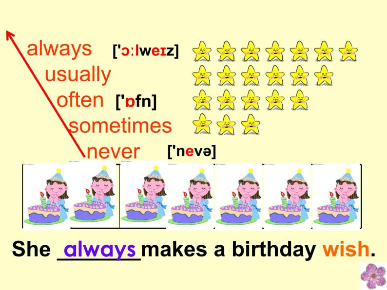 外研版 (新标准)七年级上册Unit 2 She often goes to concerts.教课ppt课件-教习网|课件下载