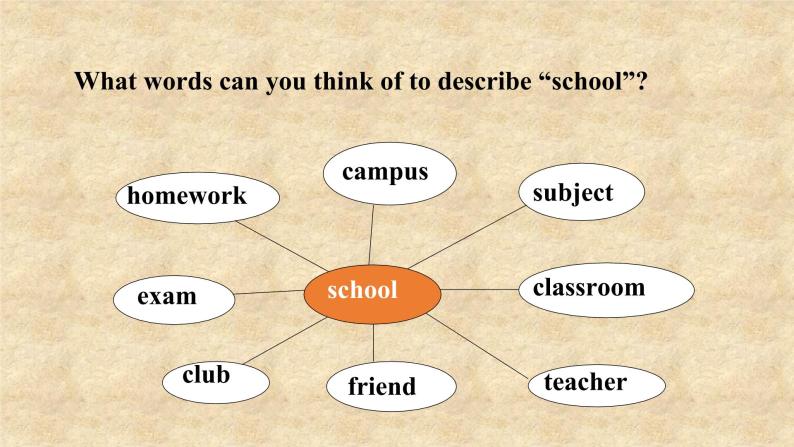 外研版 (新标准)九年级下册Unit 1 They don’t sit in rows.教案配套课件ppt-教习网|课件下载