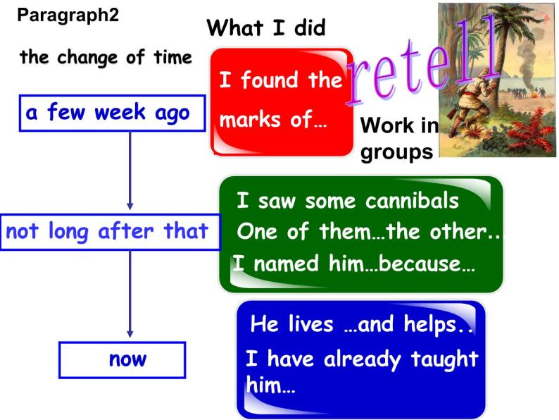 初中英语人教新目标 (Go for it) 版八年级下册Unit 8 Have you read Treasure Island yet ...