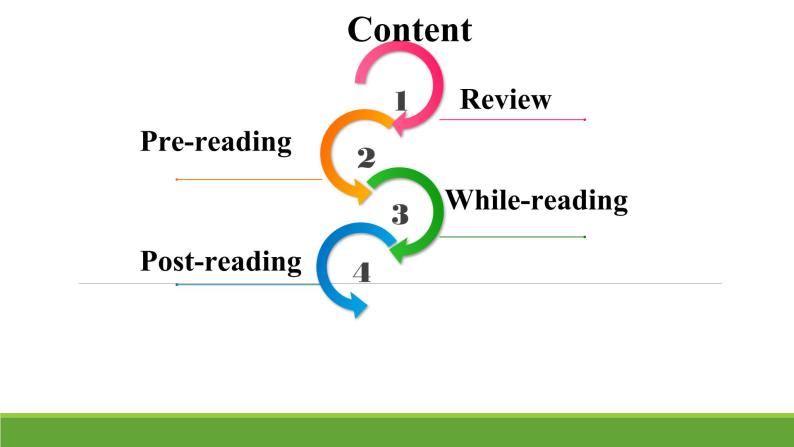 英语七年级下册Topic 1 When is your birthday?课前预习ppt课件-教习网|课件下载
