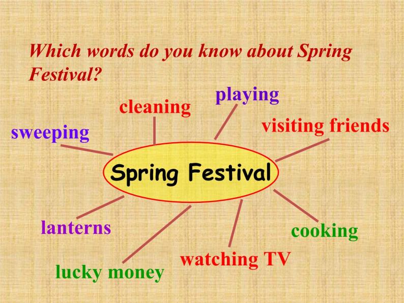 外研版 (新标准)七年级上册Unit 1 Are you getting ready for Spring Festival?课文ppt课件 ...