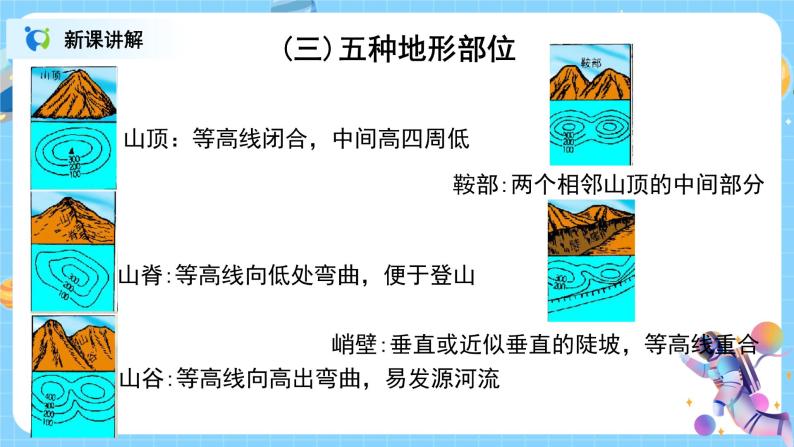 科学七年级上册第7节 地形和地形图课堂教学课件ppt-教习网|课件下载