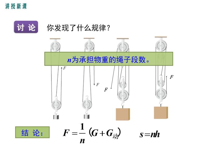 初中物理沪科版八年级全册第十章 机械与人第二节 滑轮及其应用教学课件ppt-教习网|课件下载