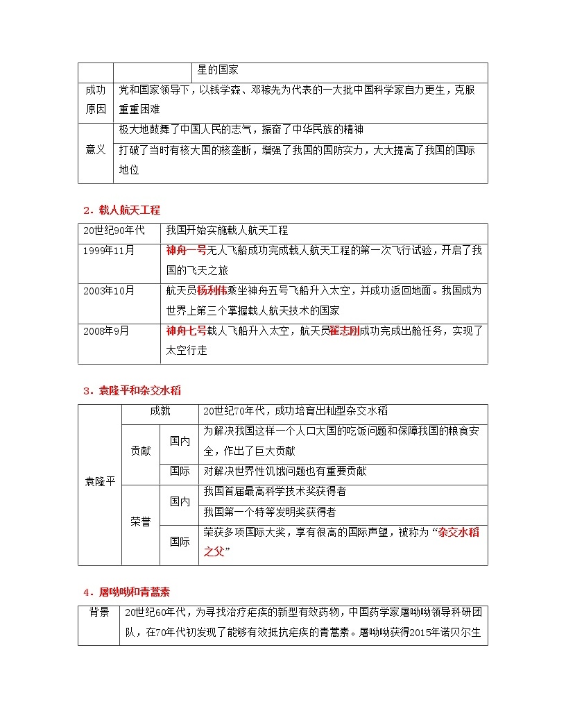 专题21 科技文化与社会生活-中考历史一轮复习 知识点精讲+练习-教习网|试卷下载