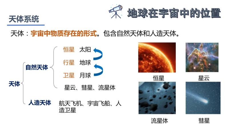 地理必修 第一册第一节 地球的宇宙环境课文课件ppt 教习网课件下载