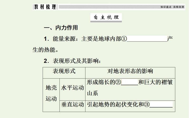 高考地理一轮复习第四章地表形态的塑造第一节营造地表形态的力量课件新人教版 教习网课件下载