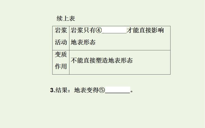高考地理一轮复习第四章地表形态的塑造第一节营造地表形态的力量课件新人教版 教习网课件下载