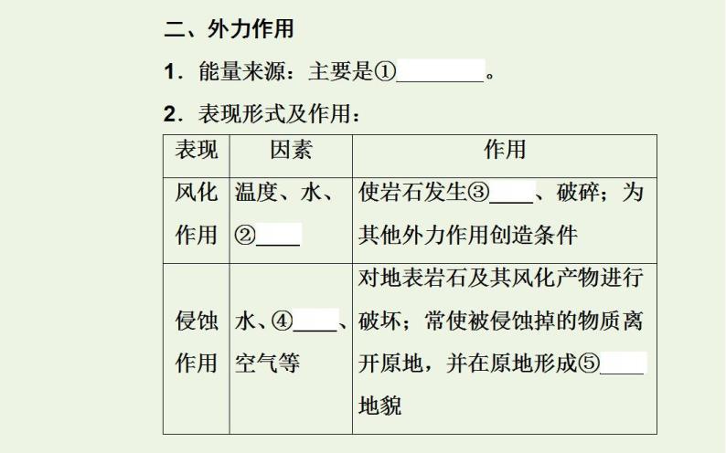高考地理一轮复习第四章地表形态的塑造第一节营造地表形态的力量课件新人教版 教习网课件下载