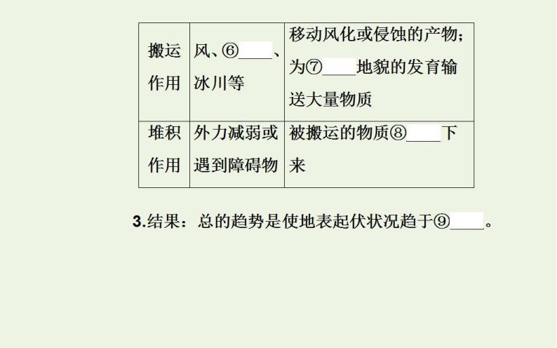 高考地理一轮复习第四章地表形态的塑造第一节营造地表形态的力量课件新人教版 教习网课件下载