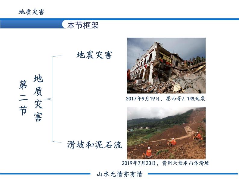高中地理人教版 2019必修 第一册第二节 地质灾害教学演示ppt课件 教习网课件下载