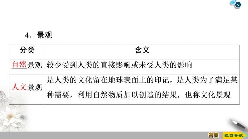 2021学年第三节 地域文化与城乡景观备课ppt课件 教习网课件下载