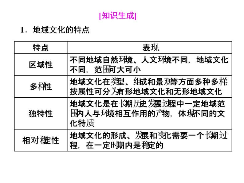 鲁教版 2019必修 第二册第二节 地域文化与城乡景观教学演示ppt课件 教习网课件下载