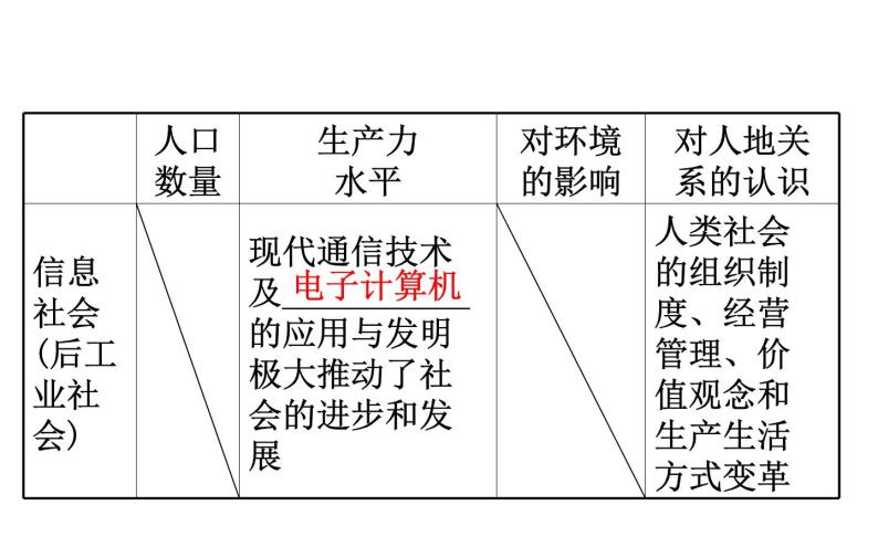 协调人地关系，实现可持续发展ppt课件免费下载 教习网课件下载