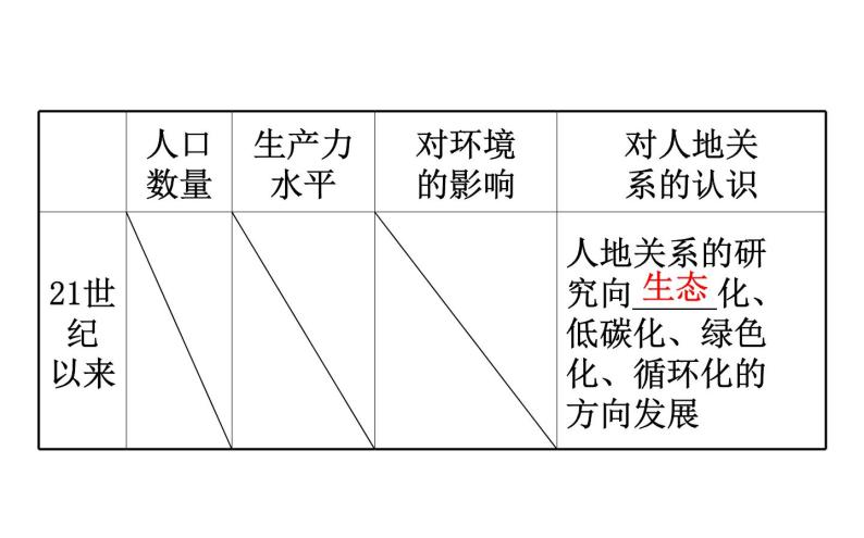 协调人地关系，实现可持续发展ppt课件免费下载 教习网课件下载