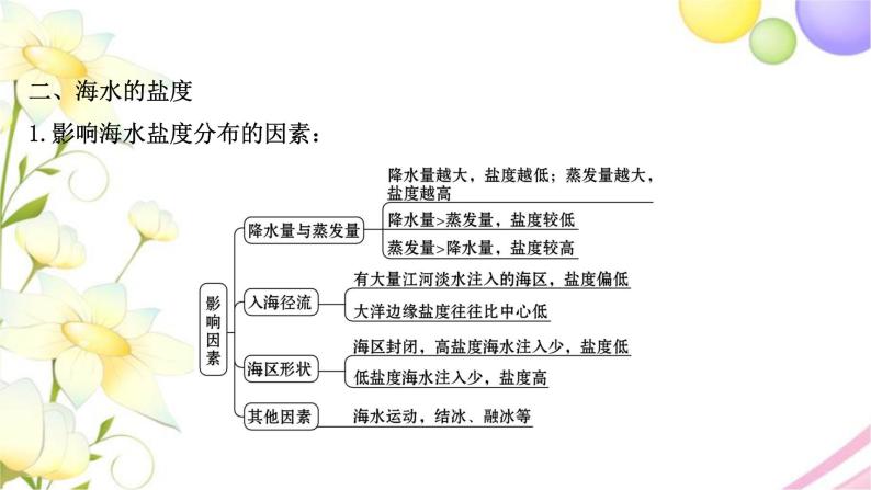 高考地理一轮复习微专题1海水的性质课件新人教版 教习网课件下载