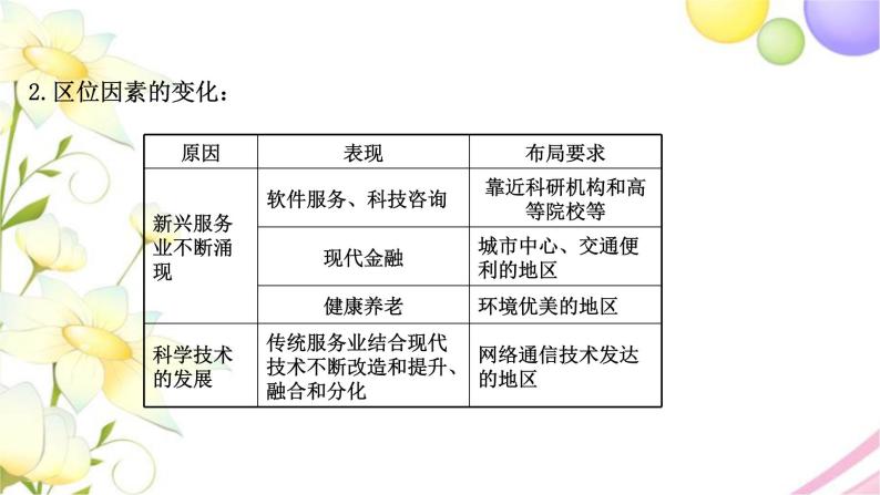 高考地理一轮复习微专题4服务业区位因素及其变化课件新人教版 教习网课件下载
