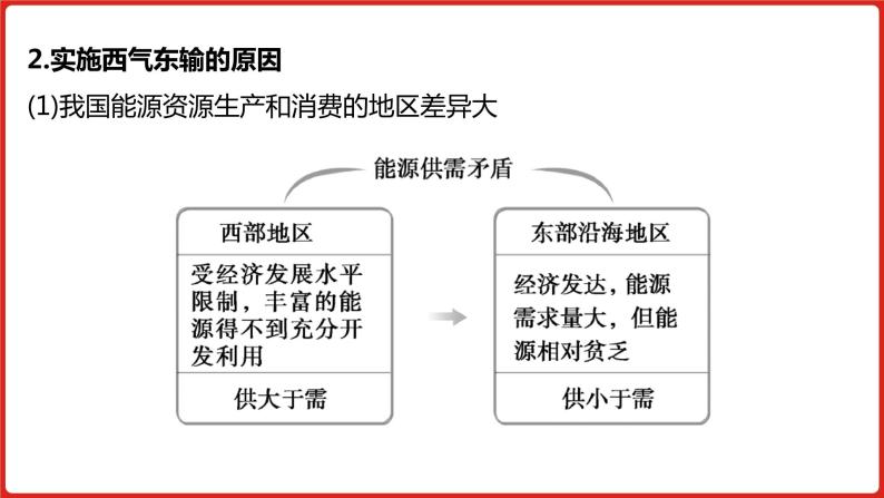 全国通用高中地理一轮复习 第十八单元 区际联系与区域协调发展 课件 教习网课件下载