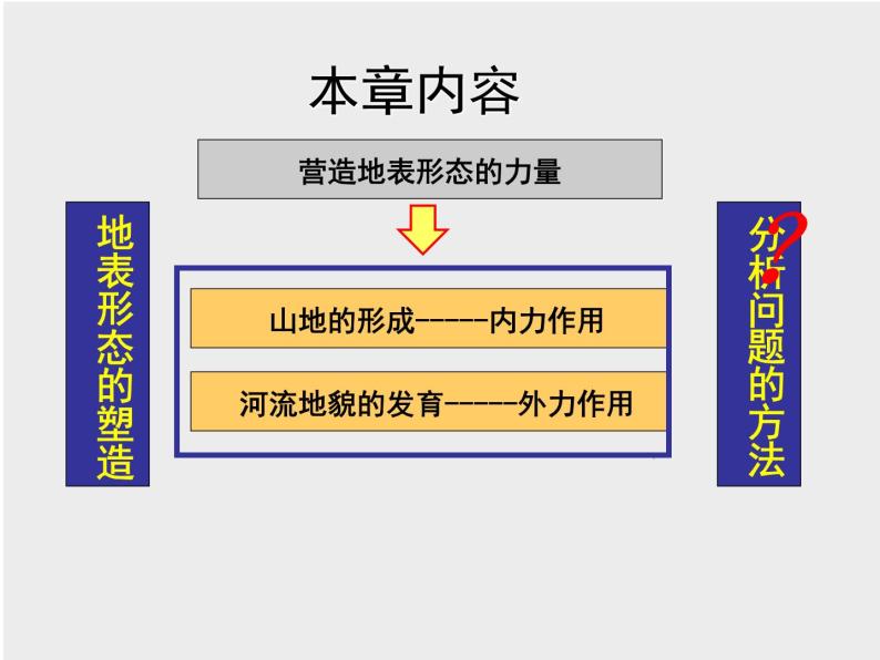 高中地理人教版 新课标必修1第三节 河流地貌的发育课文ppt课件 教习网课件下载