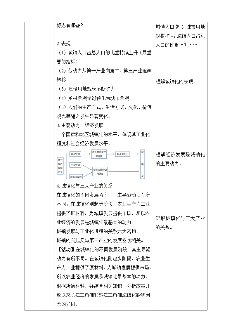 高中湘教版 2019第二章 城镇和乡村第三节 城镇化进程及其影响教学课件ppt 教习网课件下载