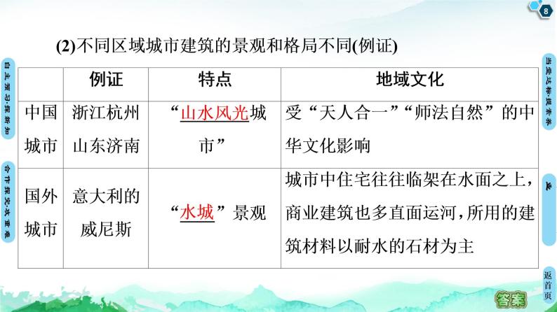 地域文化与城乡景观ppt课件免费下载 教习网课件下载