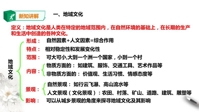 人教版 2019第三节 地域文化与城乡景观背景图课件ppt 教习网课件下载