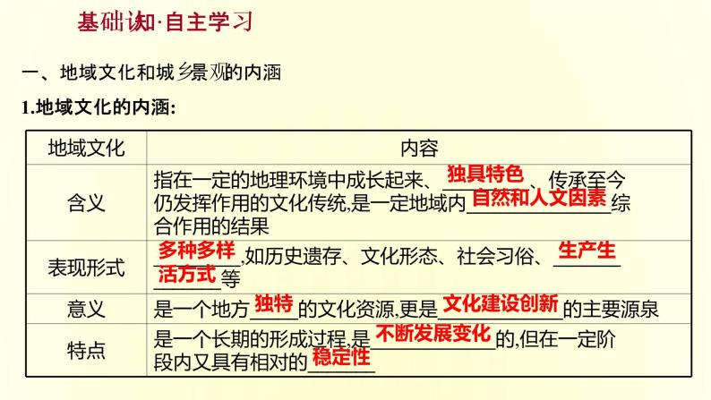 湘教版 2019必修 第二册第二节 地域文化与城乡景观评课ppt课件 教习网课件下载