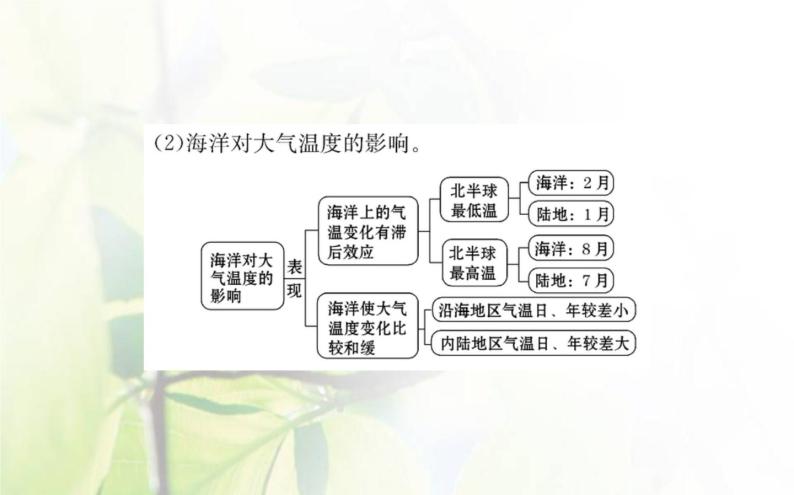 人教版 2019选择性必修1 自然地理基础第三节 海—气相互作用说课ppt课件 教习网课件下载