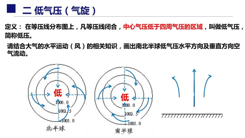 人教版 2019选择性必修1 自然地理基础第三章 大气的运动第二节 气压带和风带评课课件ppt 教习网课件下载